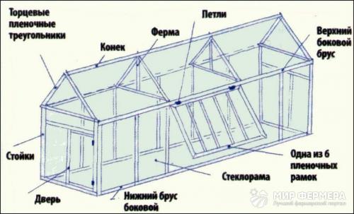 Теплица из поликарбоната и профильной трубы своими.. Установка каркаса ...